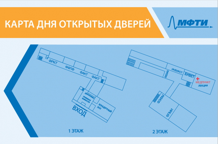 MIPT Qualifying events
